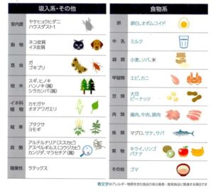 『View39（39種類のアレルゲンを一度に調べられるアレルギー検査）』について | 医療法人 昭和会 倉敷北病院